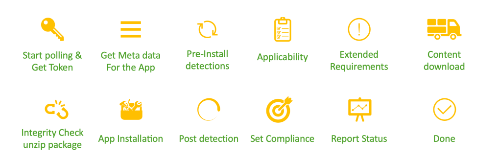 Summary of the Intune Management Extension – AI & Modern Device Management