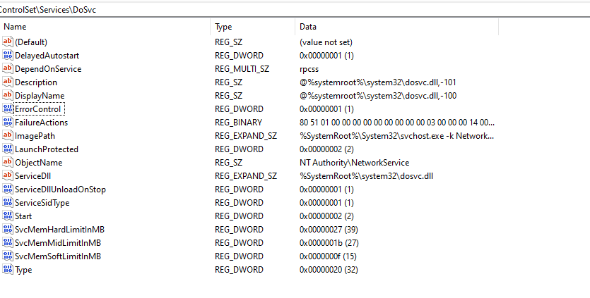 Deep Dive into delivery optimization
