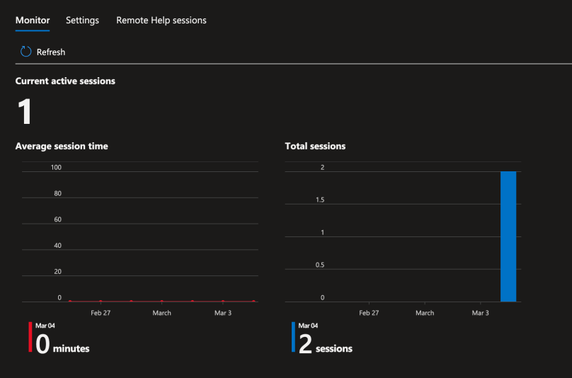 Intune Suite Part 1: Easy start with Remote Help – AI & Modern Device ...