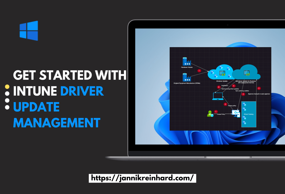 Get started with Intune driver update management – AI & Modern Device Management