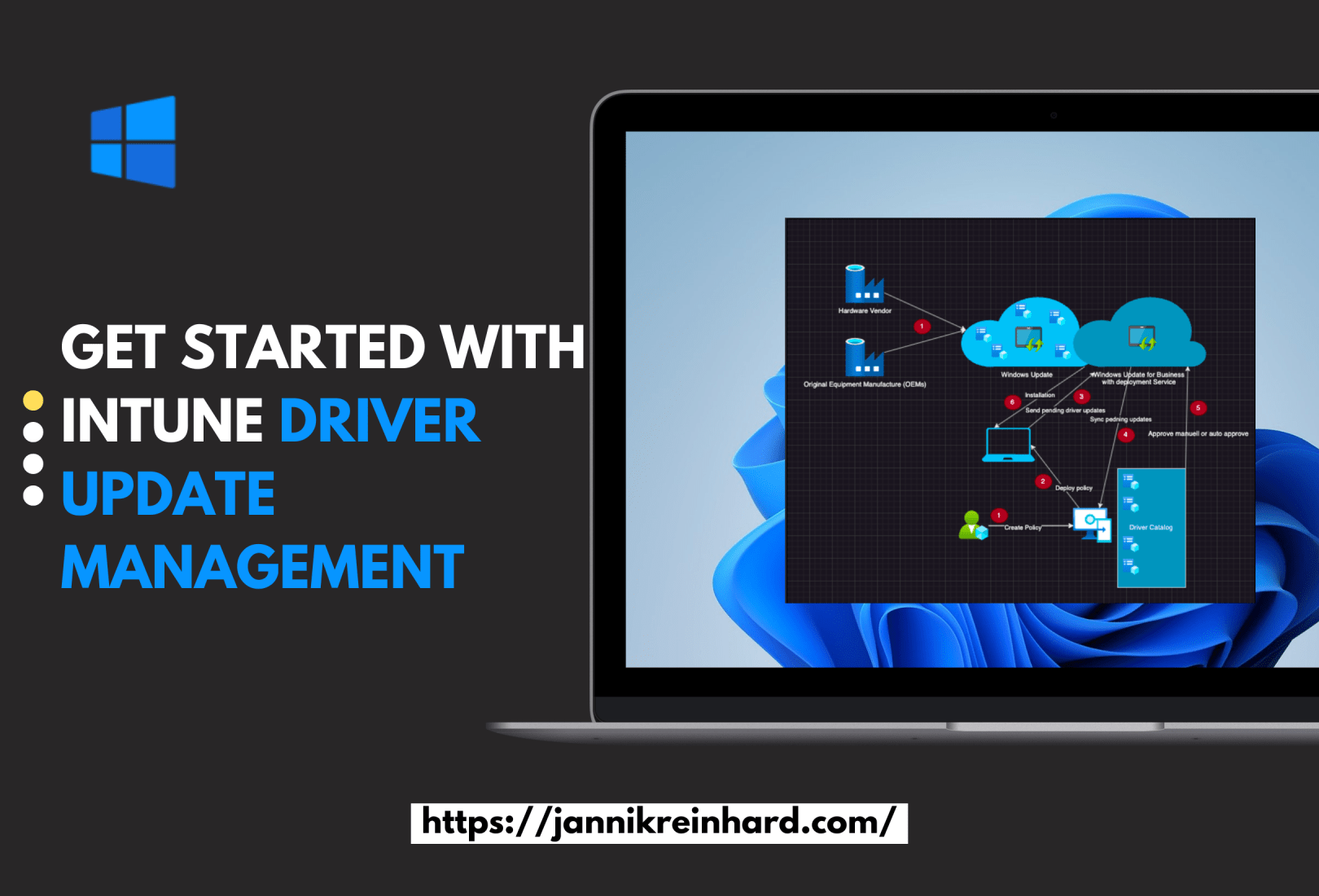 Get started with Intune driver update management – AI & Modern Device ...