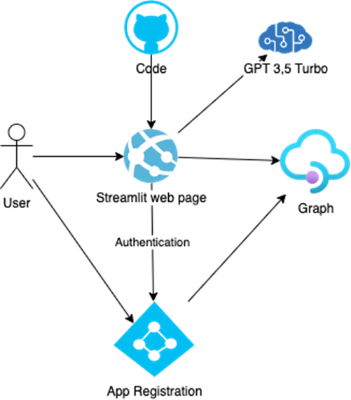 The Magic of the GPT Intune Device Troubleshooter – AI & Modern Device ...