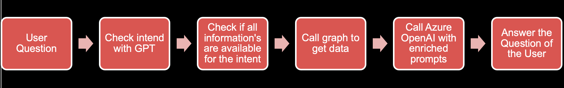 The Magic of the GPT Intune Device Troubleshooter