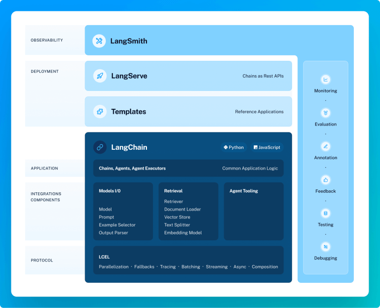Deep Dive into Co-Pilots: Understanding Architecture, LLMs, and ...