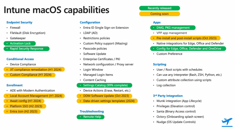 Simplifying Mac Management with Microsoft Intune